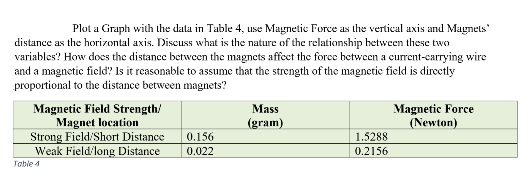 Solved Plot a Graph with the data in Table 4, use Magnetic | Chegg.com