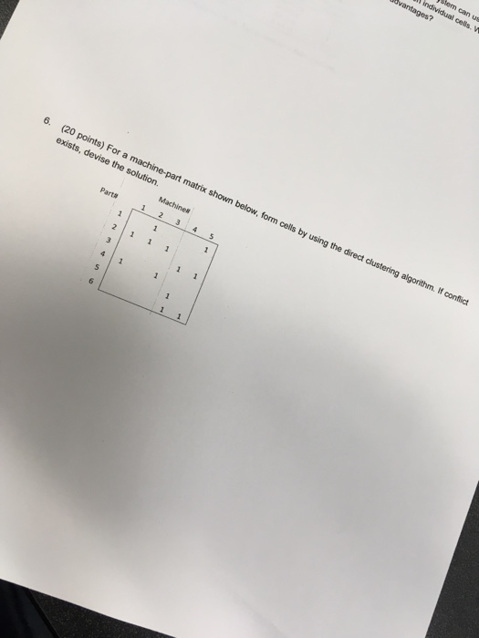 Solved 6. (20 poin ts) For a machine-part matrix shown | Chegg.com