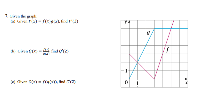 Solved 7. Given the graph: (a) Given P(x)=f(x)g(x), find | Chegg.com