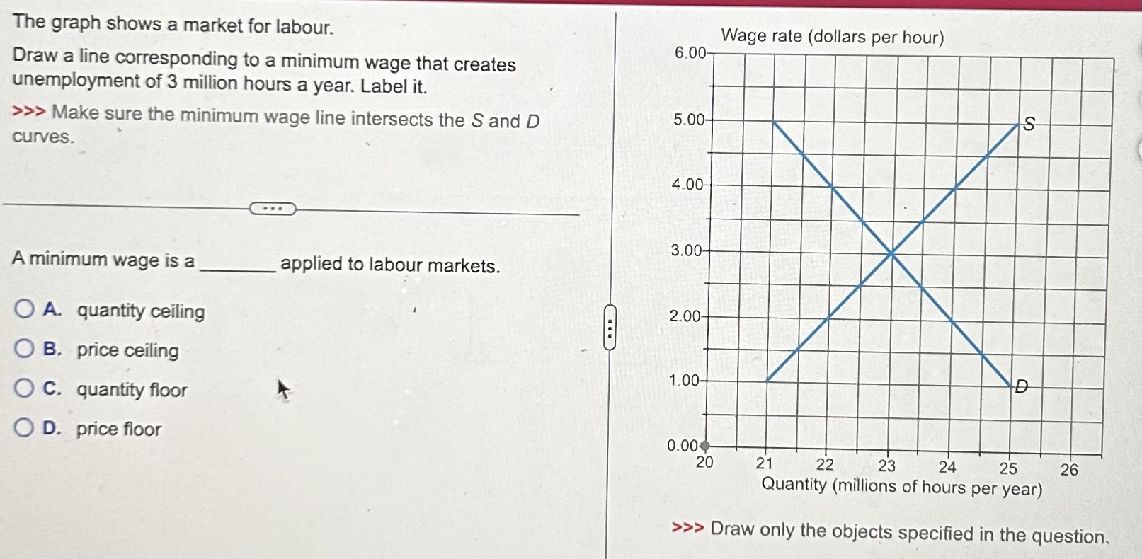 Solved The graph shows a market for labour. Draw a line | Chegg.com