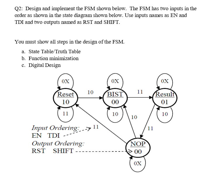 Solved Q2: Design and implement the FSM shown below. The FSM | Chegg.com