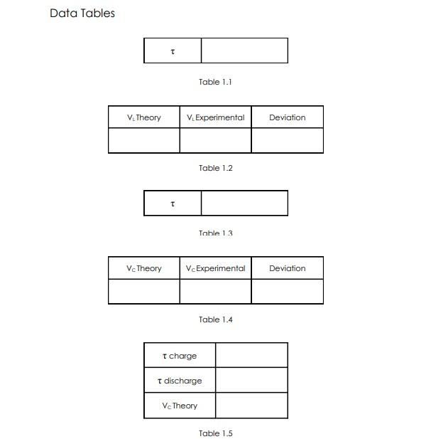 Solved Can you help with this lab report about the | Chegg.com