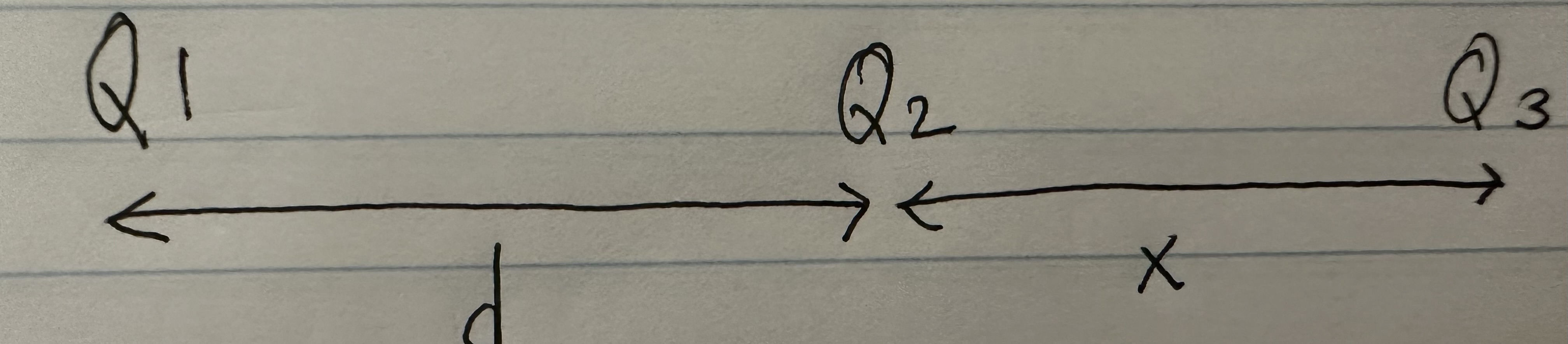 Solved The charges are Q1=6.20µC, Q2=-4.90µC, and Q3=4.1µC. | Chegg.com