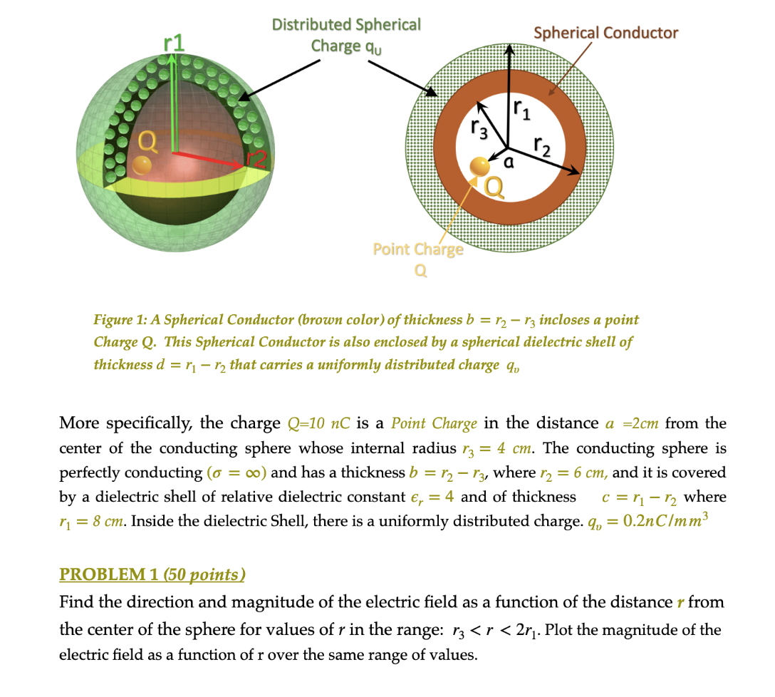 Solved Figure 1: A Spherical Conductor (brown color) of | Chegg.com