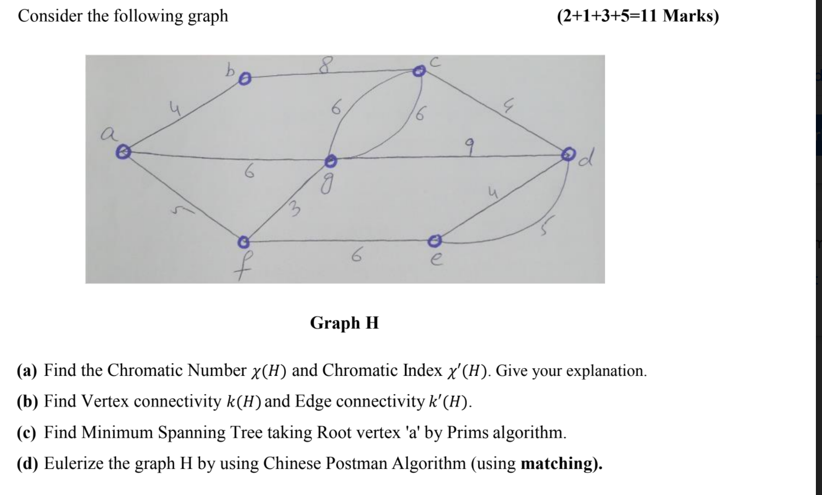 Solved Consider the following graph (2+1+3+5=11 Marks) b 8 0 | Chegg.com