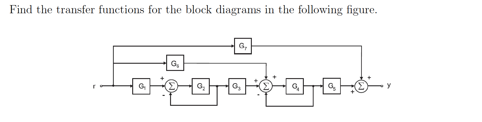 Solved Find the transfer functions for the block diagrams in | Chegg.com