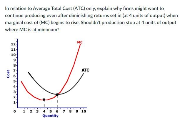 Solved In relation to Average Total Cost (ATC) only, explain | Chegg.com