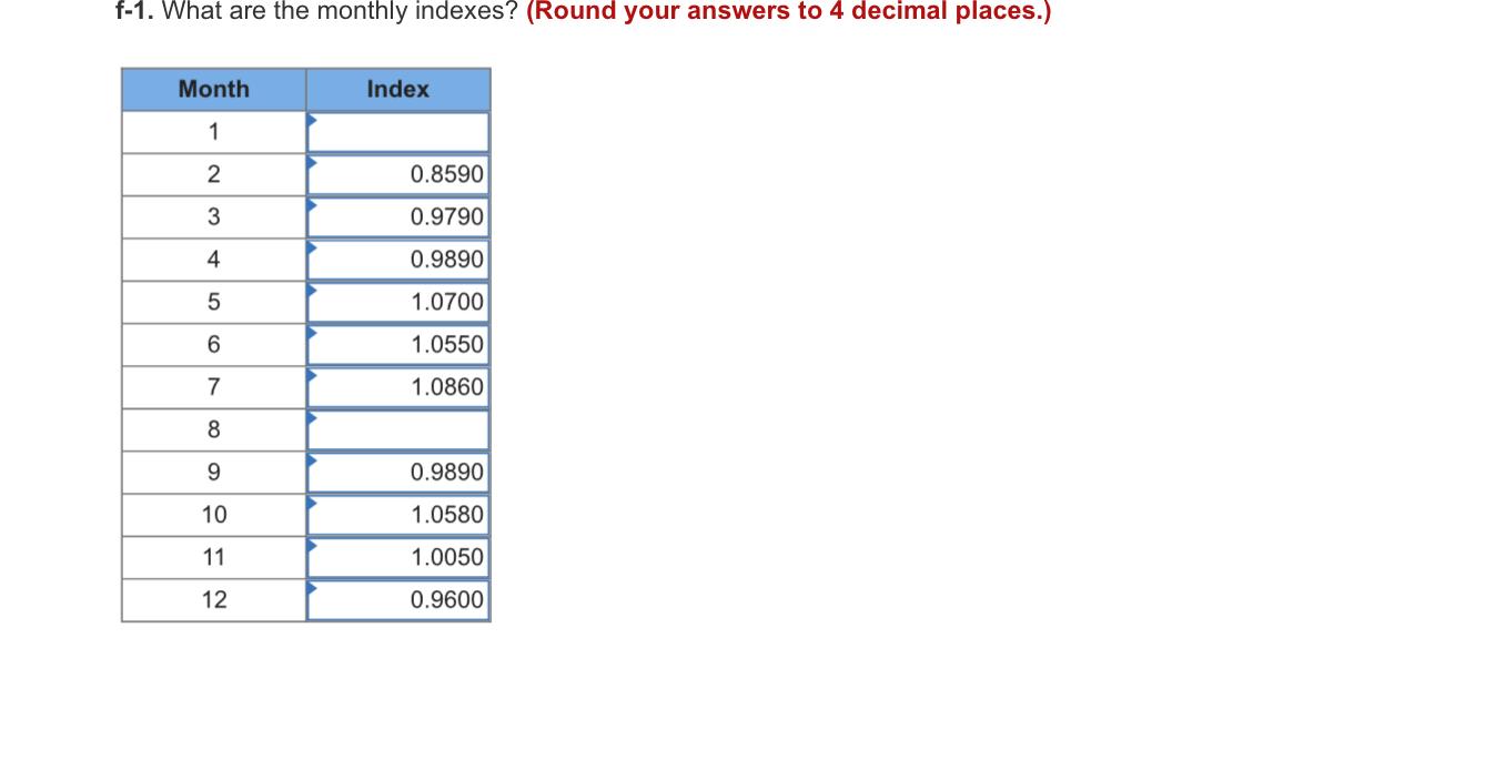 Solved The following data report total, monthly U.S. | Chegg.com