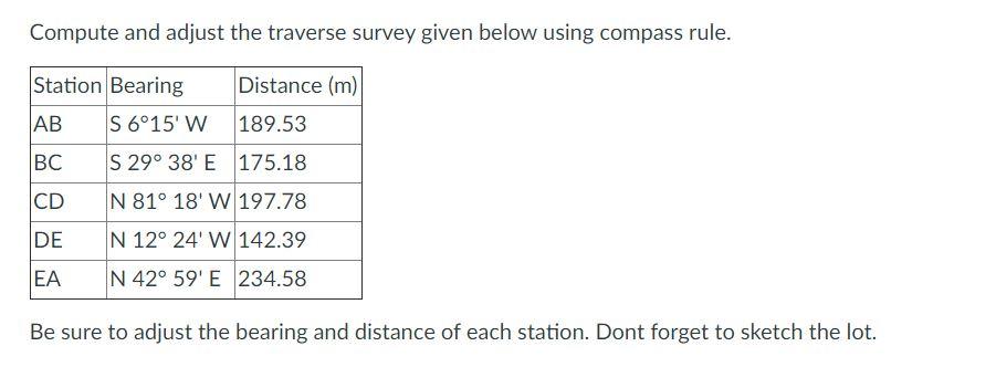 Solved Compute and adjust the traverse survey given below | Chegg.com
