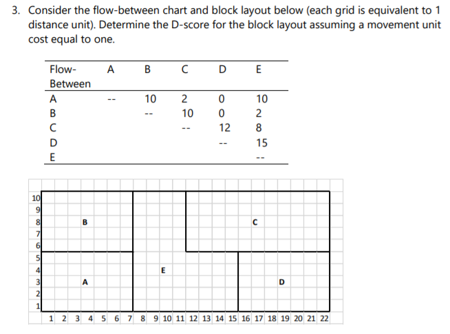 Solved 3. Consider the flow-between chart and block layout | Chegg.com