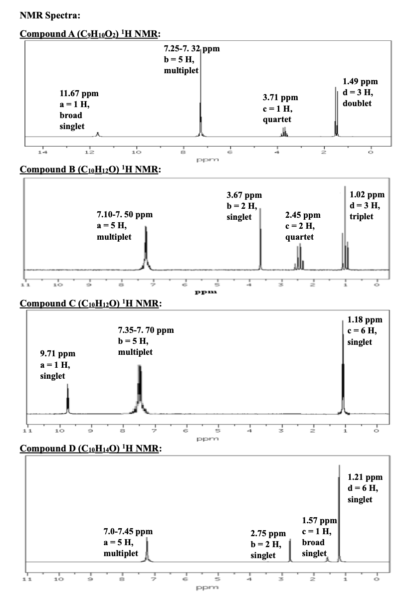 Solved 1) Using the NMR found on page 2, draw the structures | Chegg.com