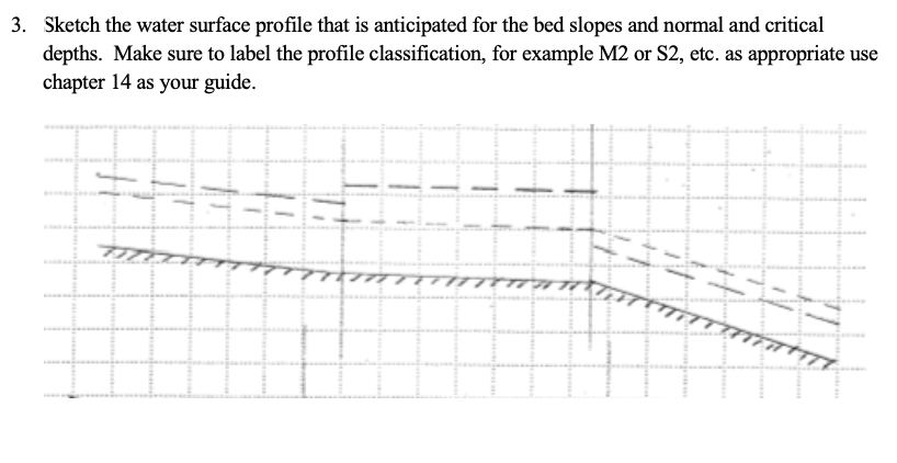 Solved 3. Sketch the water surface profile that is | Chegg.com