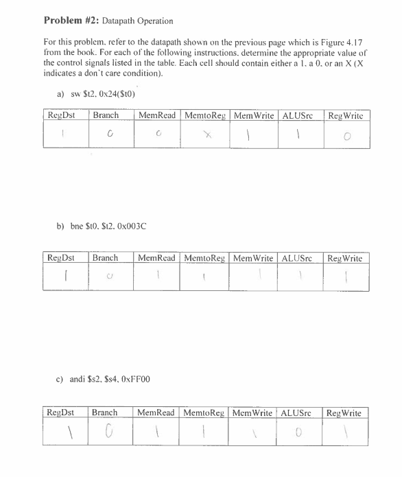 Solved Problem \#2: Datapath Operation For this problem. | Chegg.com