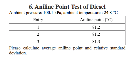 Solved 6. Aniline Point Test of Diesel Ambient pressure: | Chegg.com