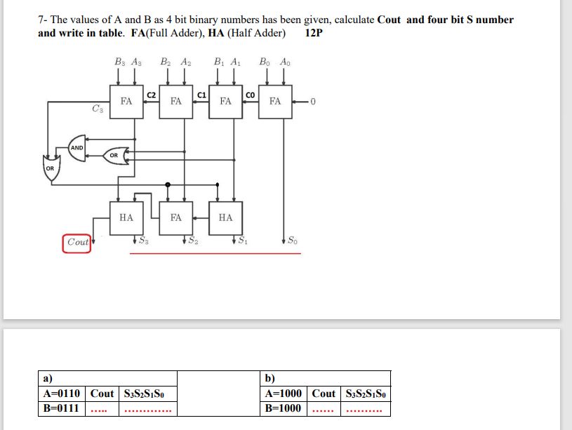 Solved 7- The values of A and B as 4 bit binary numbers has | Chegg.com