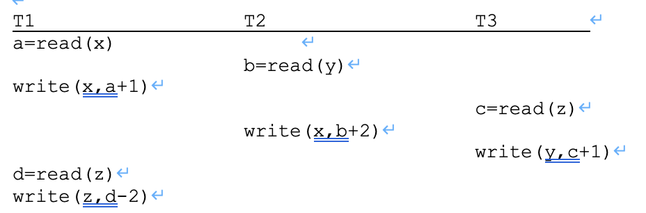 Solved Please answer this database question! (Please write | Chegg.com