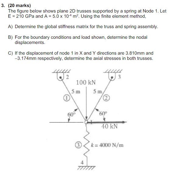 Solved (20 marks) The figure below shows plane 2D trusses | Chegg.com