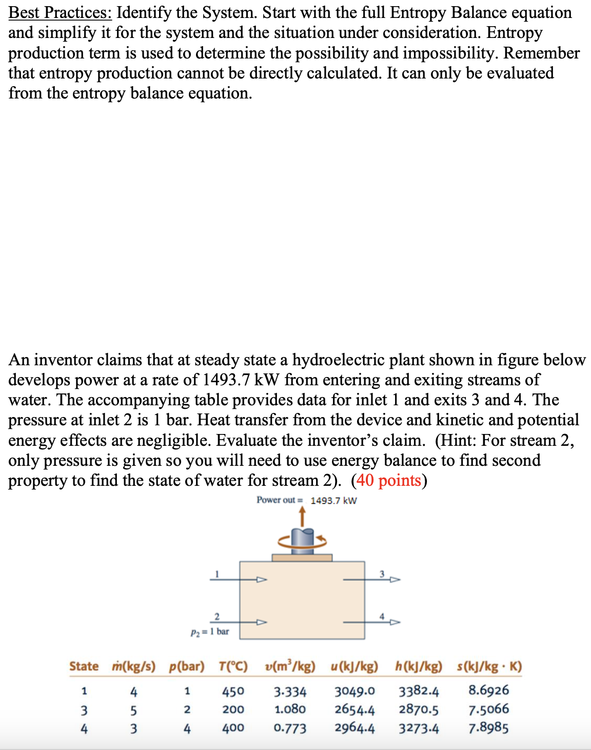 Solved Best Practices: Idenify the Syste. Start with the | Chegg.com