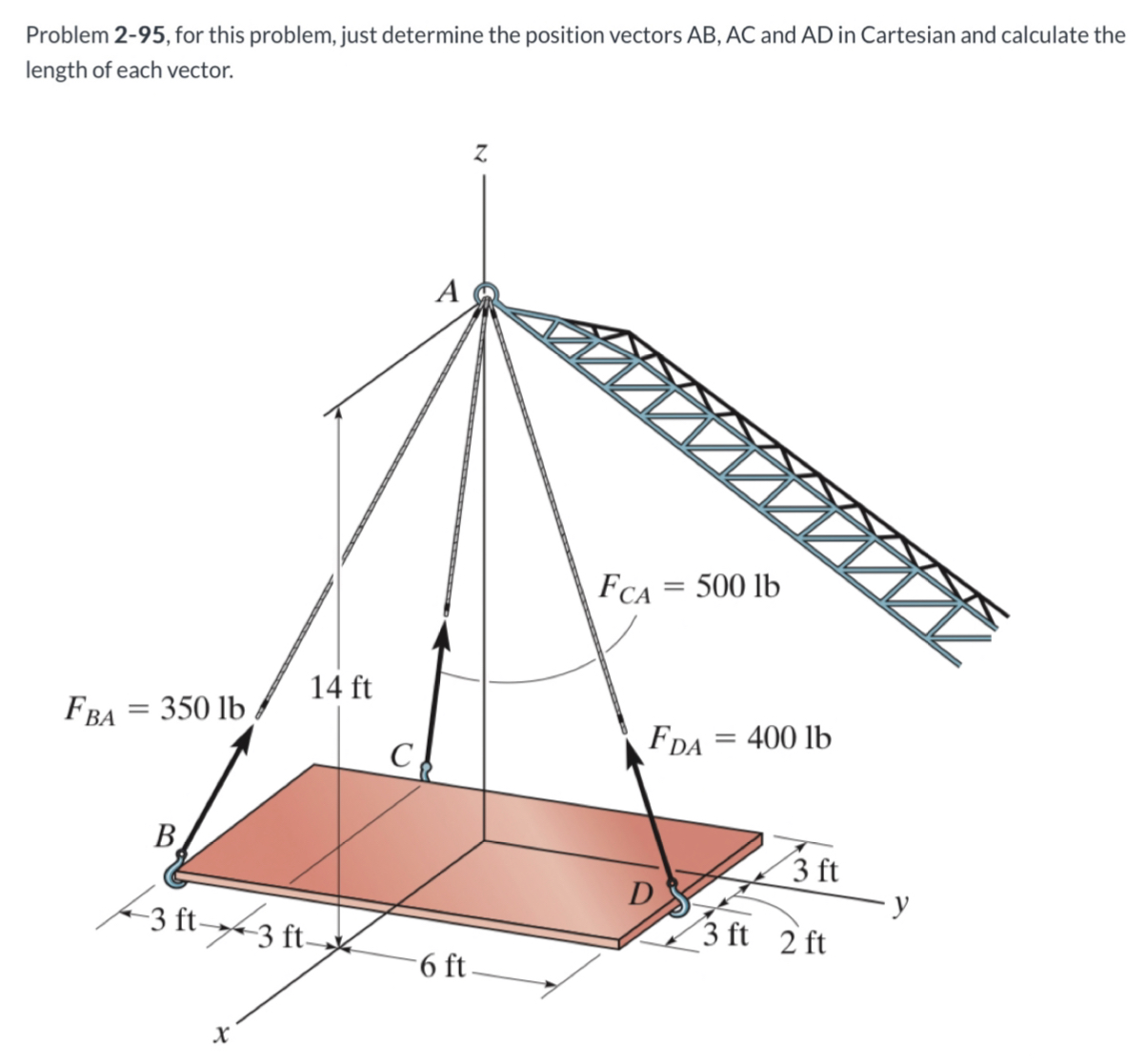 Solved Problem 2-95, for this problem, just determine the | Chegg.com