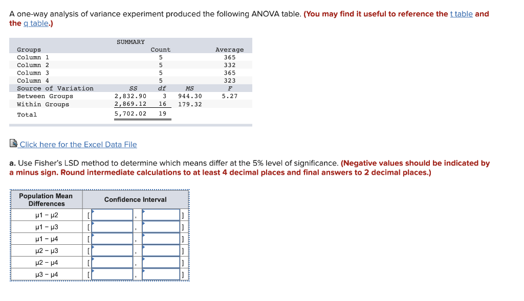 Solved A One way Analysis Of Variance Experiment Produced Chegg