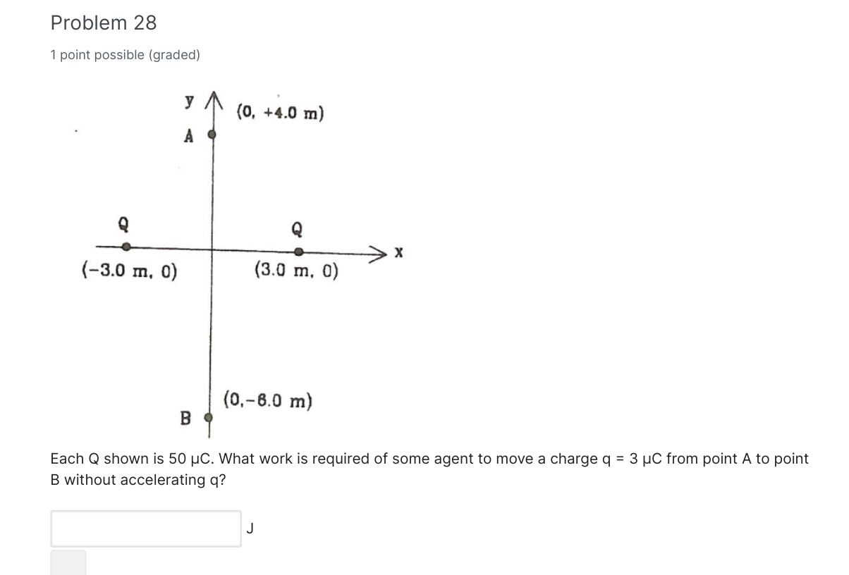 Solved Problem 28 1 point possible (graded) у Л (0, +4.0 m) | Chegg.com