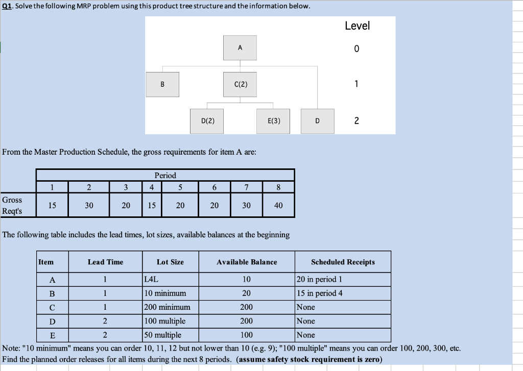 Solved Q1. Solve the following MRP problem using this | Chegg.com
