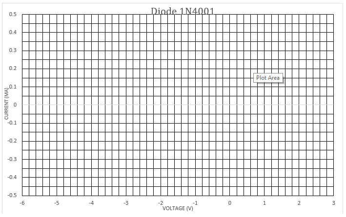 Solved Plot graph of current (I) versus voltage (V) based on | Chegg.com