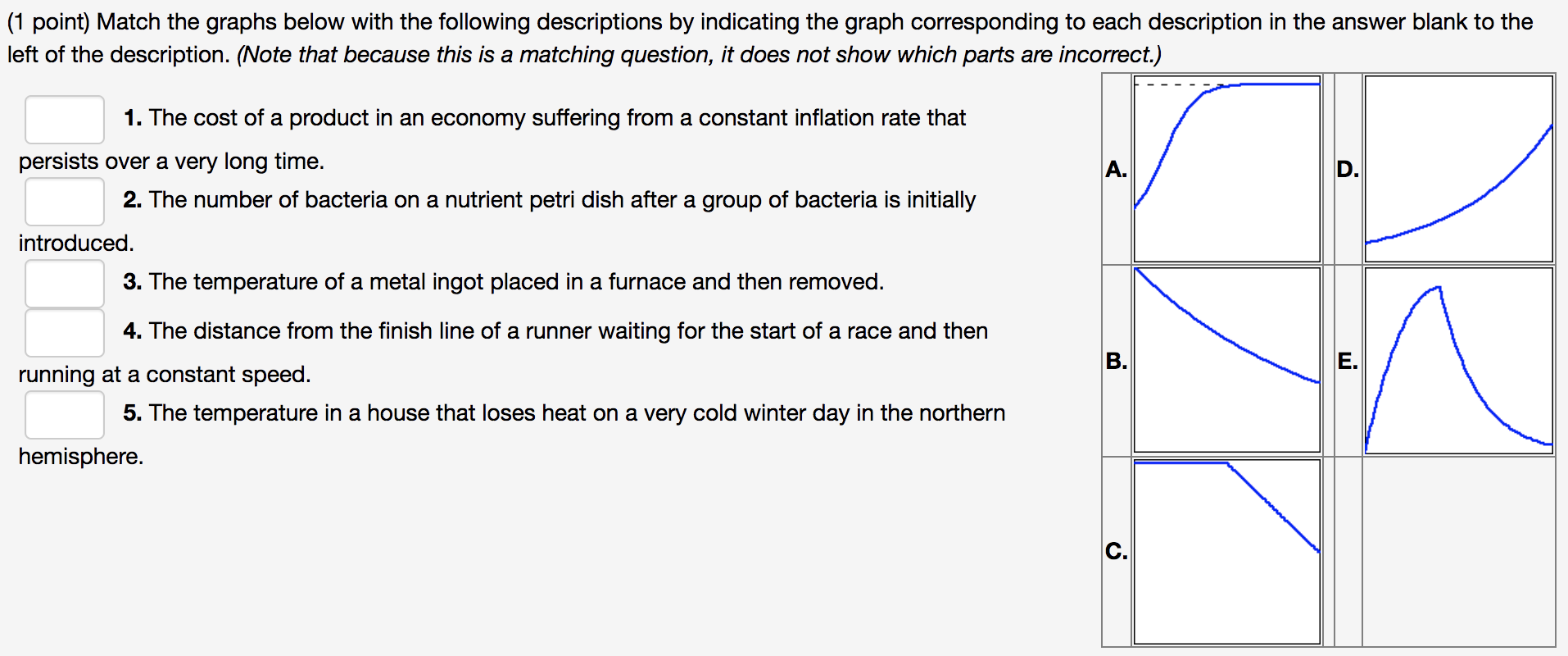 Solved (1 point) Match the graphs below with the following | Chegg.com