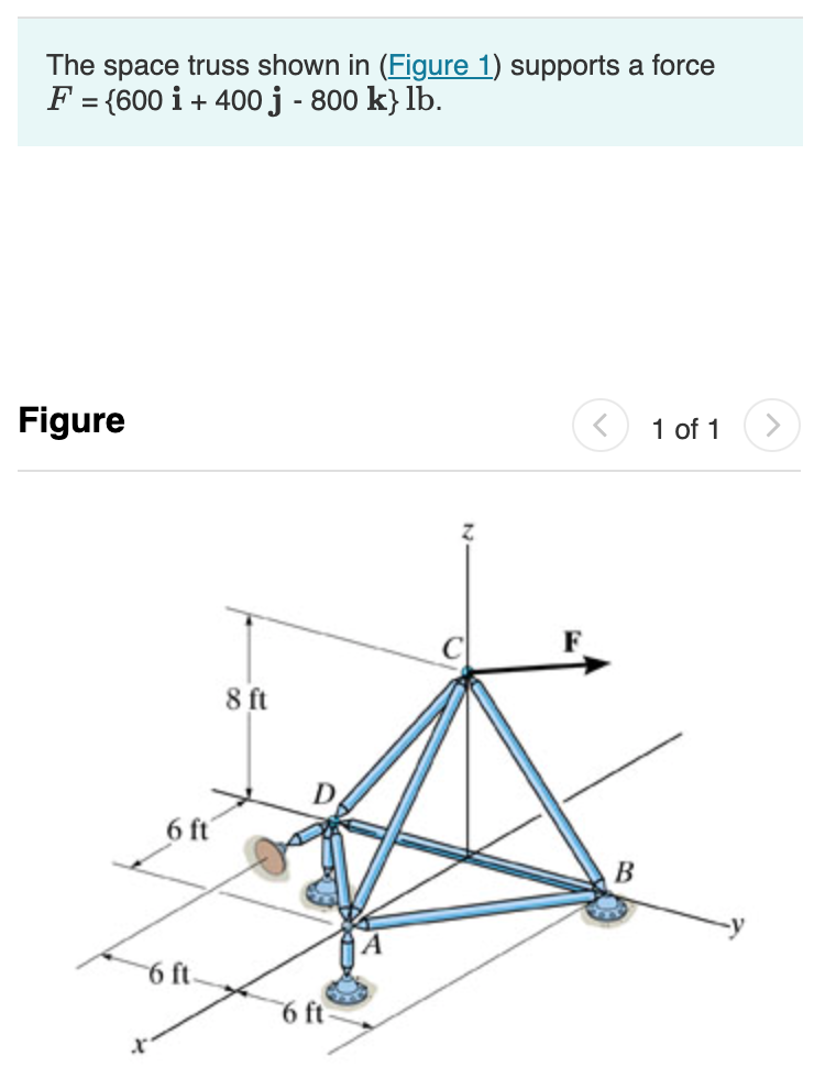 Solved The space truss shown in (Figure 1) supports a force | Chegg.com