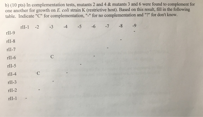Solved b) (10 pts) In complementation tests, mutants 2 and 4 | Chegg.com