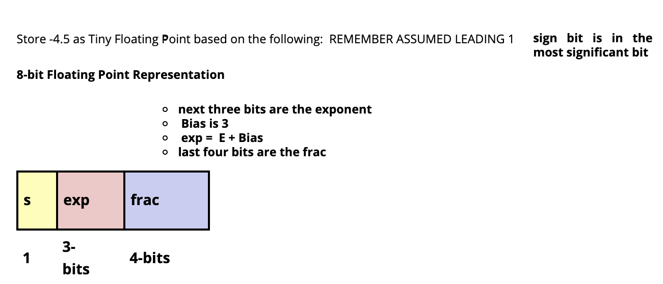 Solved Store -4.5 as Tiny Floating Point based on the | Chegg.com