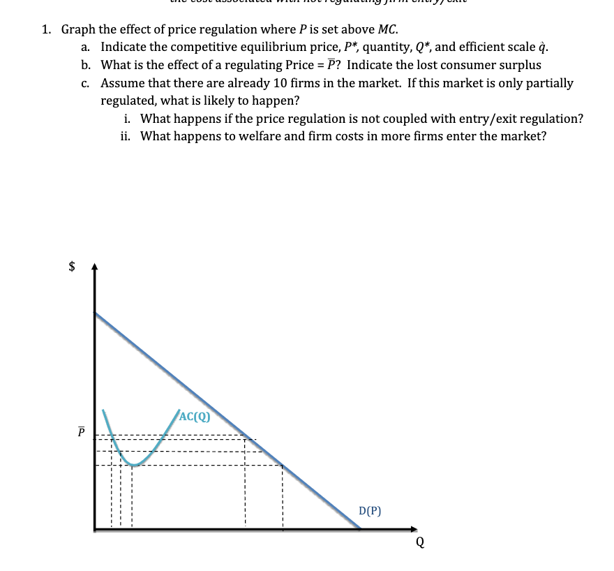 Solved 1. Graph the effect of price regulation where P is | Chegg.com
