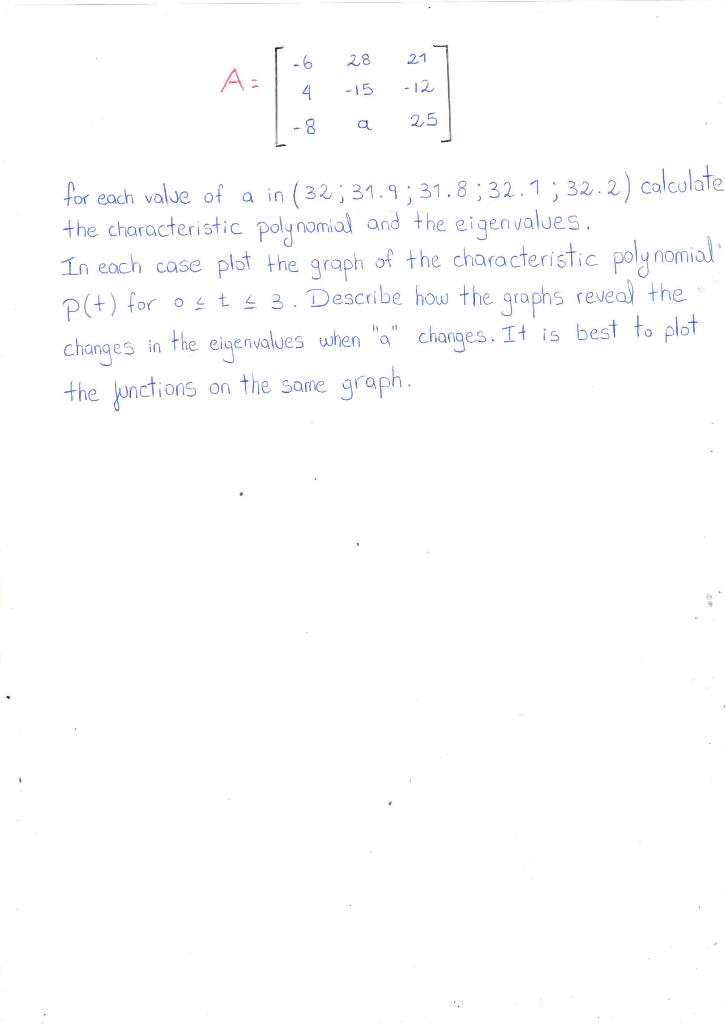 Solved -6 28 21 A= 4 -15 -12 8 a 25 for each value of a in | Chegg.com
