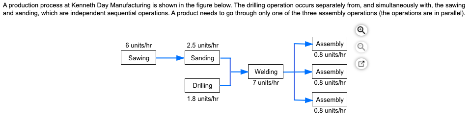 Solved Which operation is the bottleneck? What is the | Chegg.com