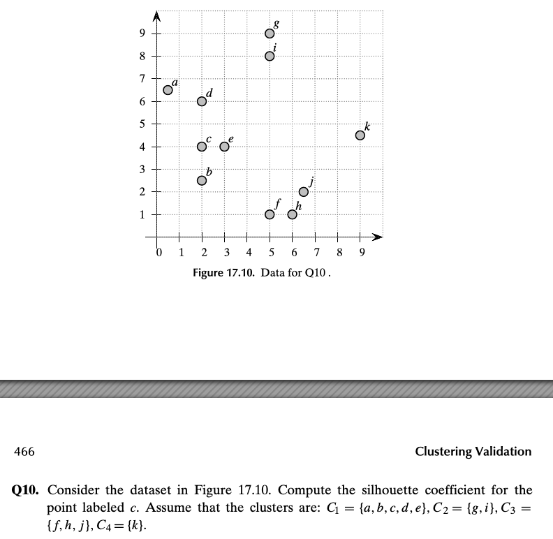 Solved 210. Consider the dataset in Figure 17.10. Compute | Chegg.com