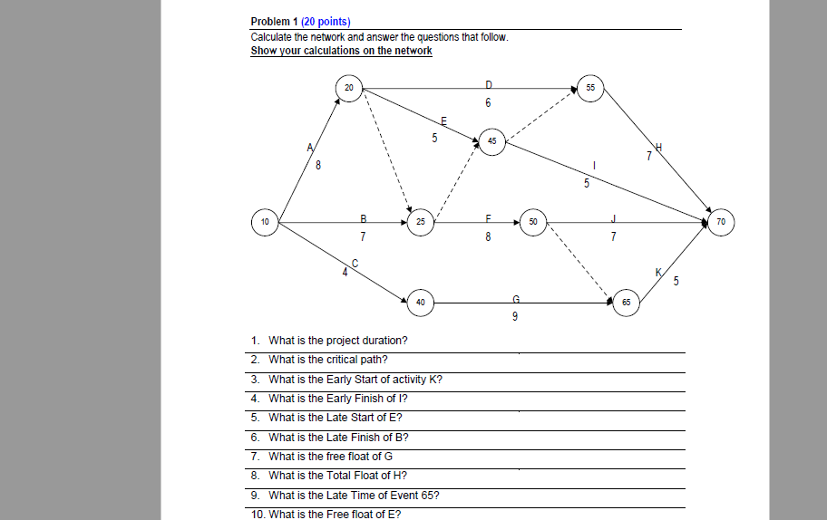 Solved Problem 1 (20 points) Calculate the network and | Chegg.com