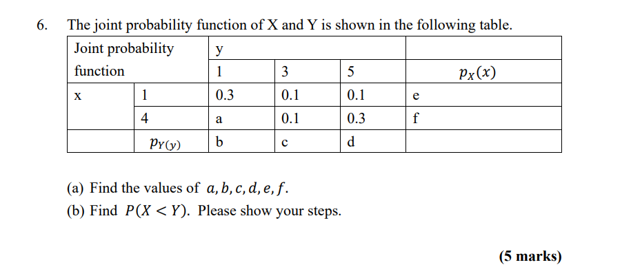 Solved The joint probability function of X and Y is shown in | Chegg.com