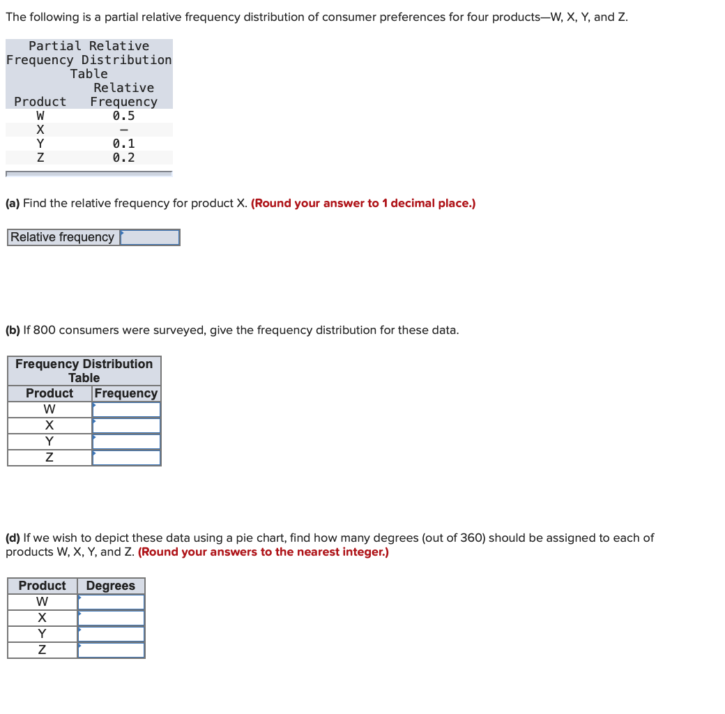 Solved The following is a partial relative frequency | Chegg.com