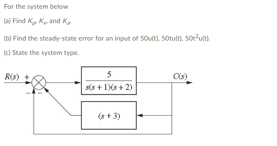 Solved For the system below (a) Find K . and Ka. (b) Find | Chegg.com