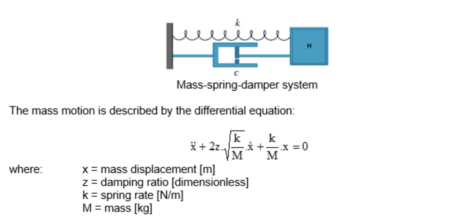 Solved Show how the following mass motion equation is | Chegg.com