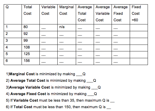 Solved Total Variable MarginaAverage Average Average Fixed | Chegg.com