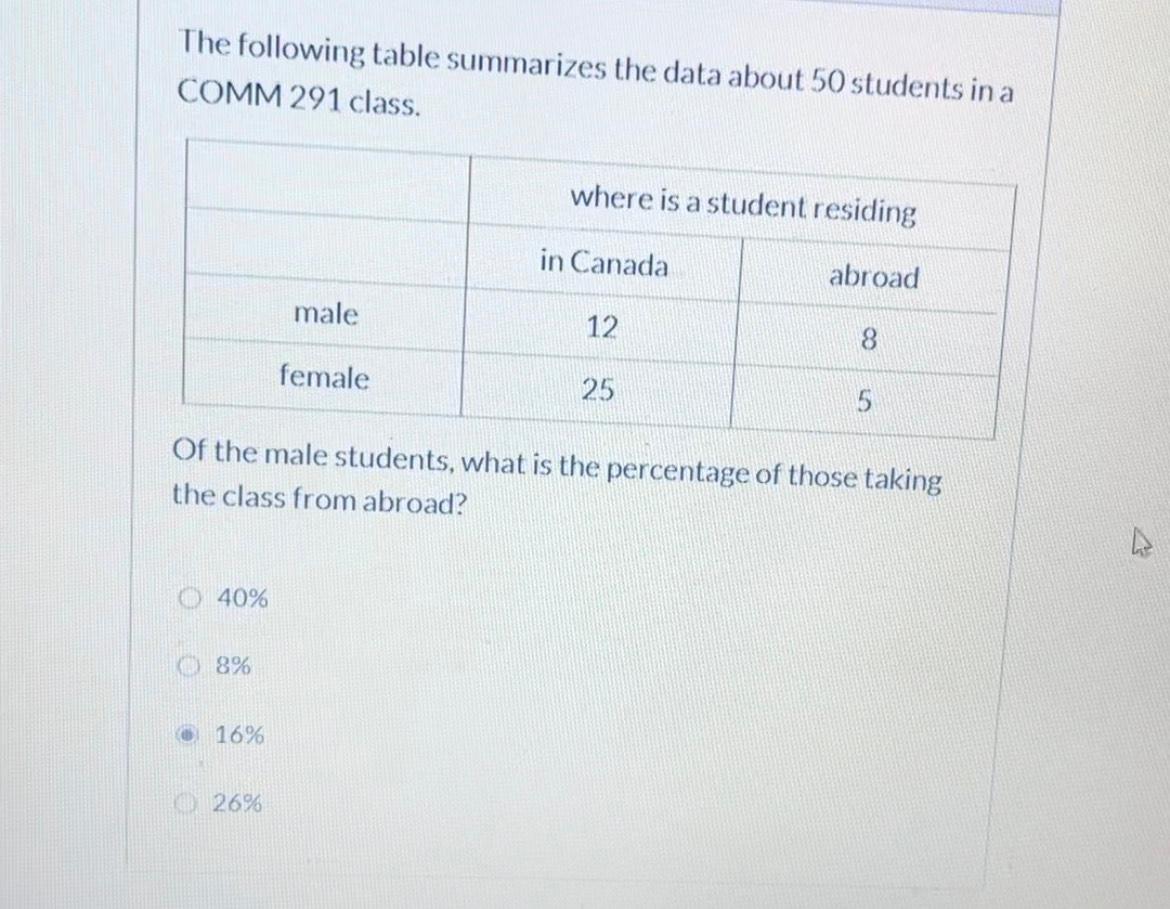Solved The following table summarizes the data about 50 | Chegg.com