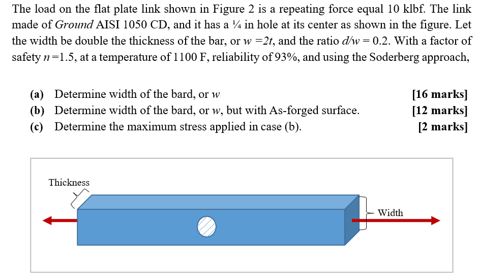 Solved The load on the flat plate link shown in Figure 2 is | Chegg.com