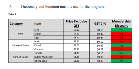 Solved Objective To develop a Grocery ordering and payment | Chegg.com