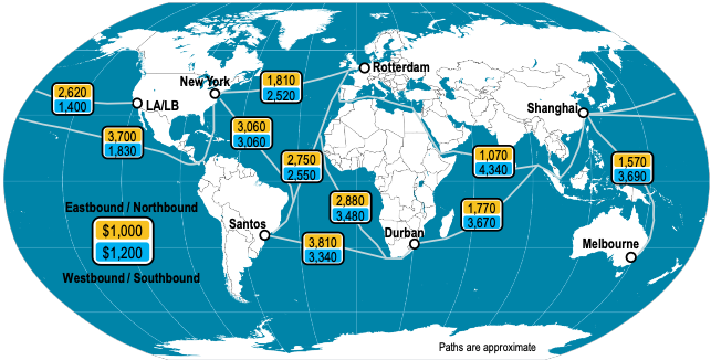 Solved Below are port-to-port container prices for | Chegg.com