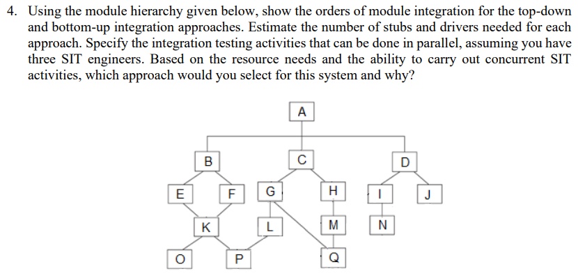 Solved 4. Using the module hierarchy given below, show the | Chegg.com