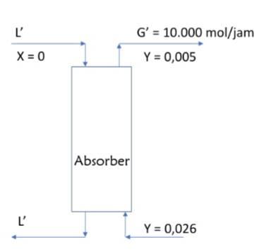 Solved The following is a picture of the acetone absorption | Chegg.com