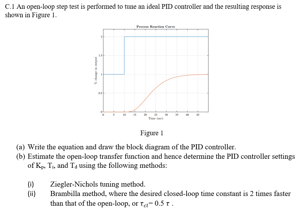 C.1 An open-loop step test is performed to tune an | Chegg.com