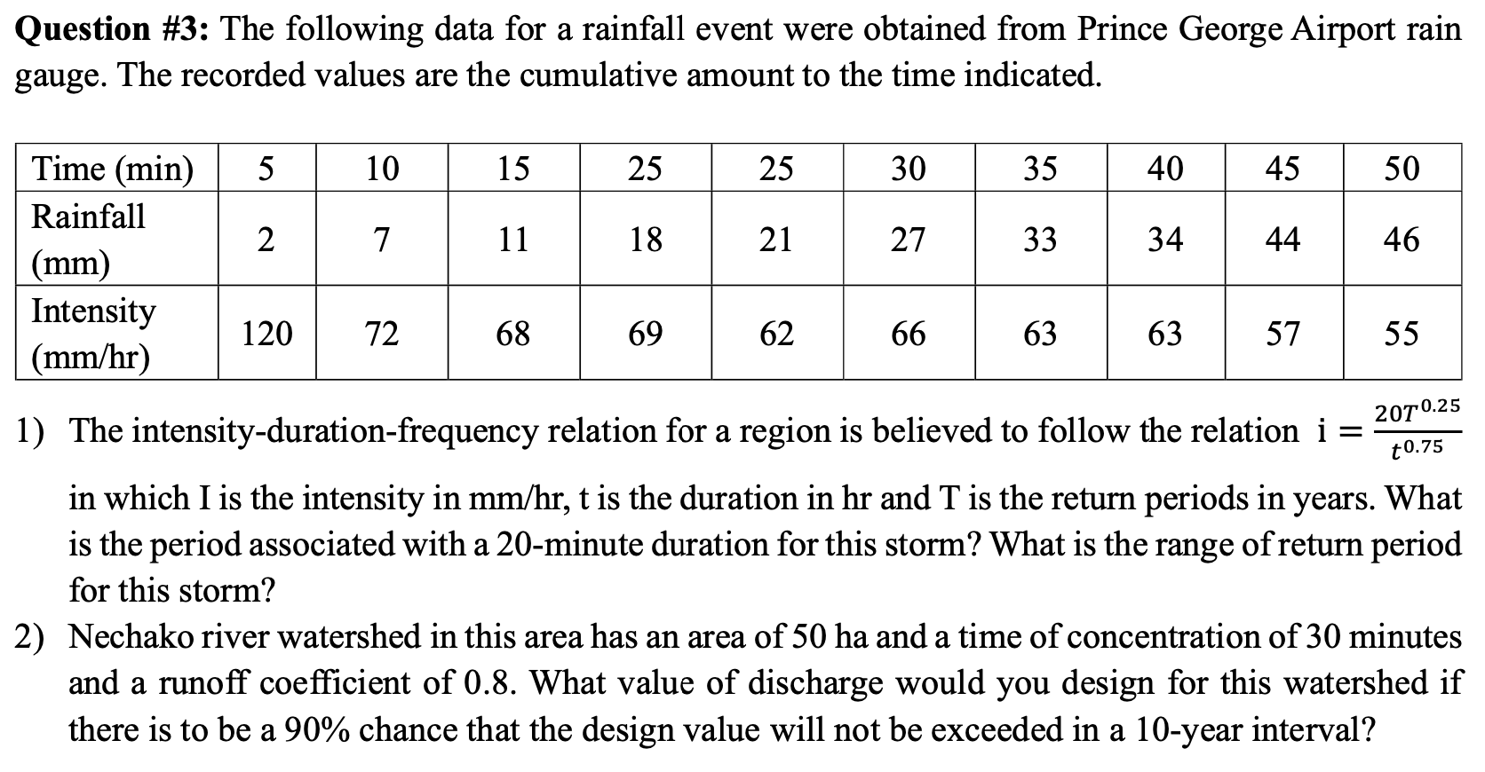 Solved Question \#3: The following data for a rainfall event | Chegg.com