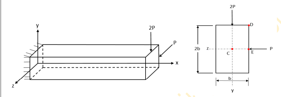 Solved Find the stresses at points C, D and E in the cross | Chegg.com